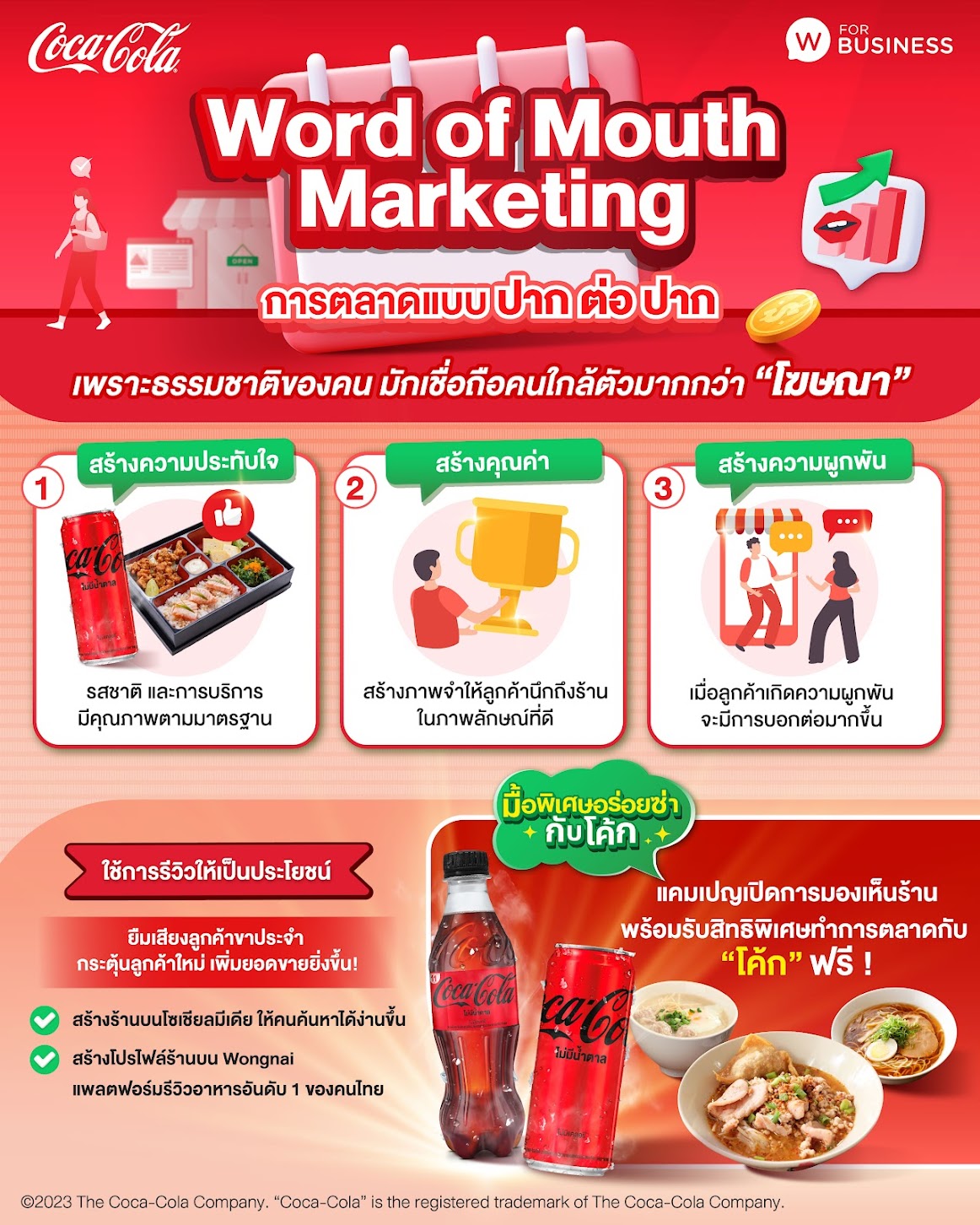 กระตุ้นยอดขายด้วย Word of Mouth Marketing การตลาดแบบปากต่อปาก